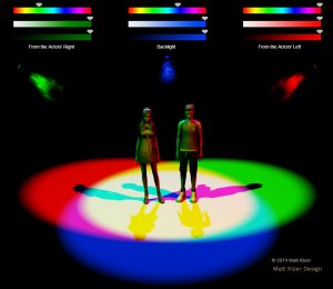 Matt Kizer: Scenic & Lighting Design – Set design, lighting design, and ...