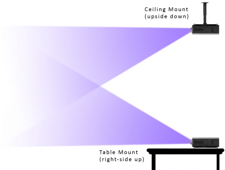 Rigging a Projector to an Electric - Matt Kizer: Scenic & Lighting Design