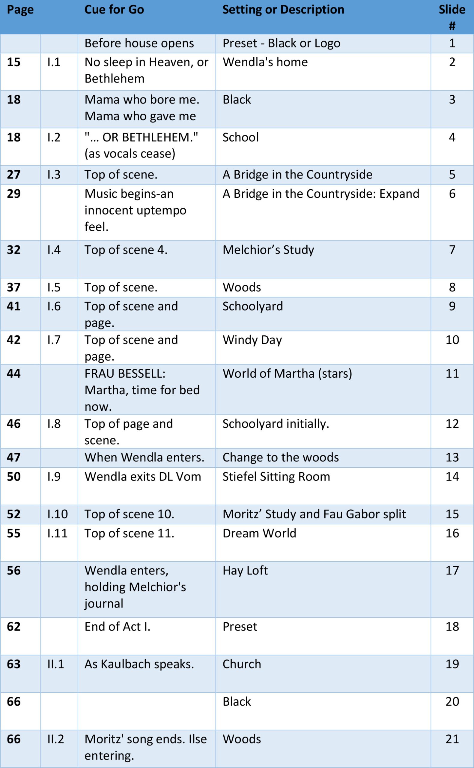 Scenic Projections for Spring Awakening - Matt Kizer: Scenic & Lighting ...